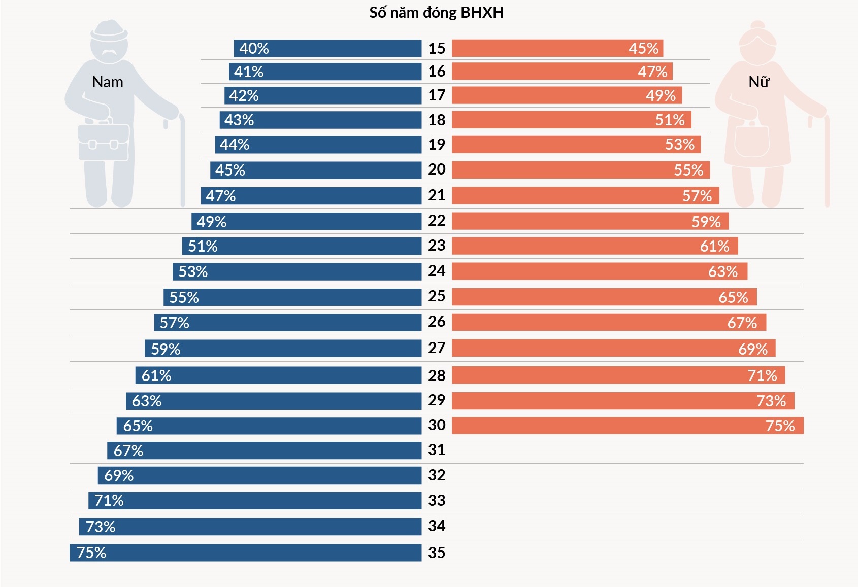 Người về hưu từ 1/7/2025 hưởng lương ra sao?. Hóa Đơn Điện Tử - eHoaDon ...